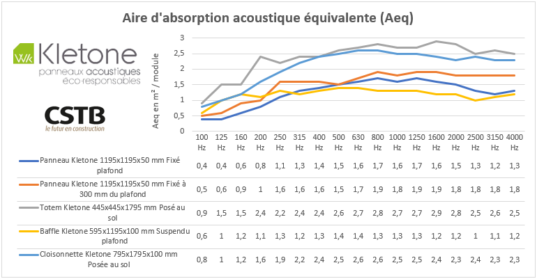 WELLKO | Panneaux acoustiques et autres solutions acoustiques
